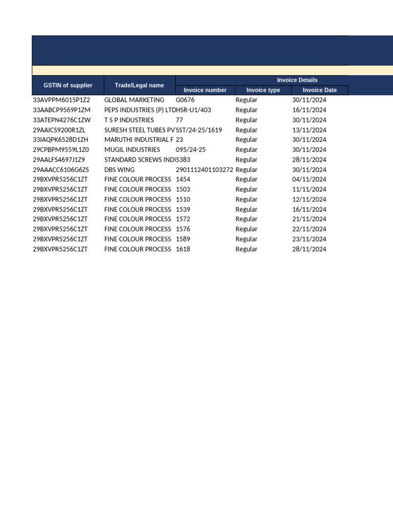 12.gst dec 24 | PDF | Taxes | Government Finances