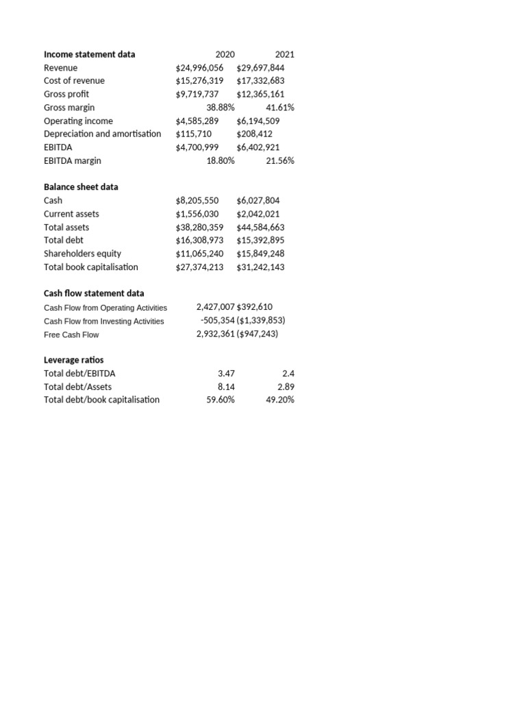 Webflix, Inc. 2020 & 2021 | PDF