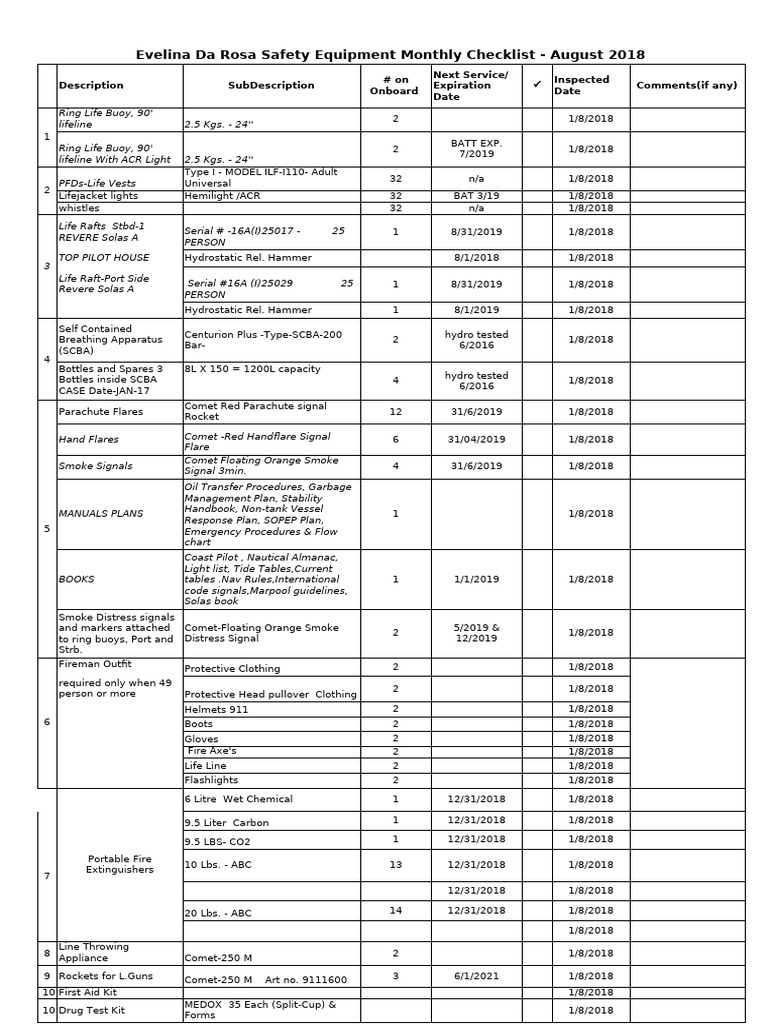 EDR Safety Equipment Check List | PDF
