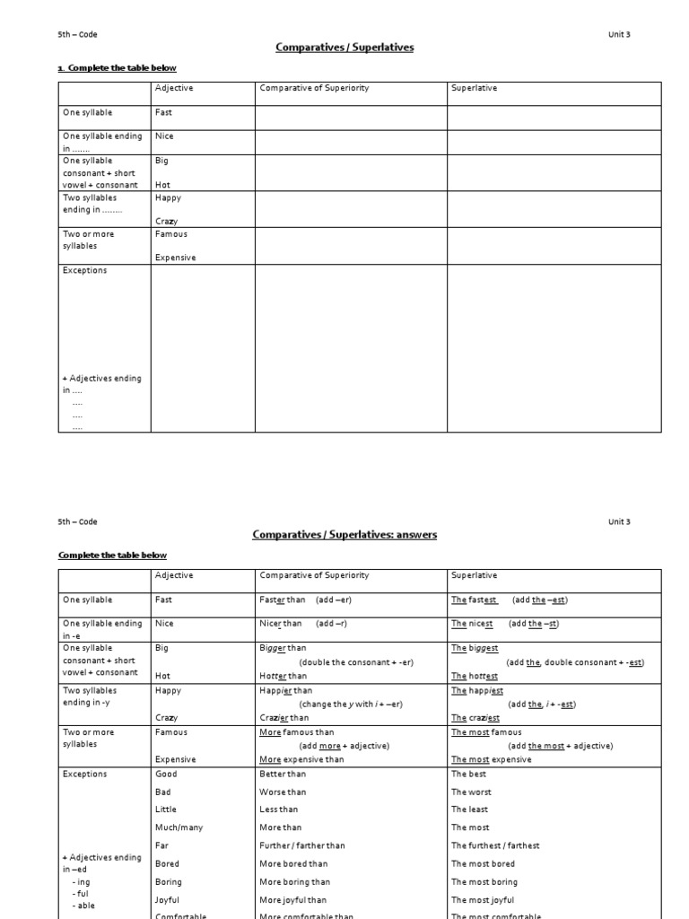 Comparatives and Superlatives Guide | PDF | Adjective | Syllable