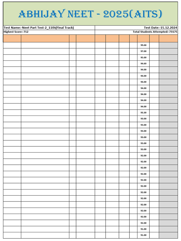CC-06 - Genesis, Karnal - AIR - 11th-Neet Part Test-2 - Final Track | PDF