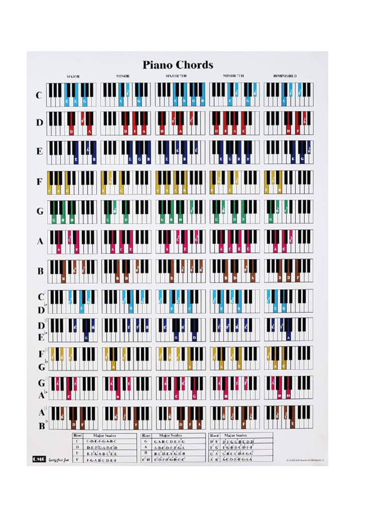 QMG Piano Chord and Scale Poster Chart For Piano Players and Teachers ...