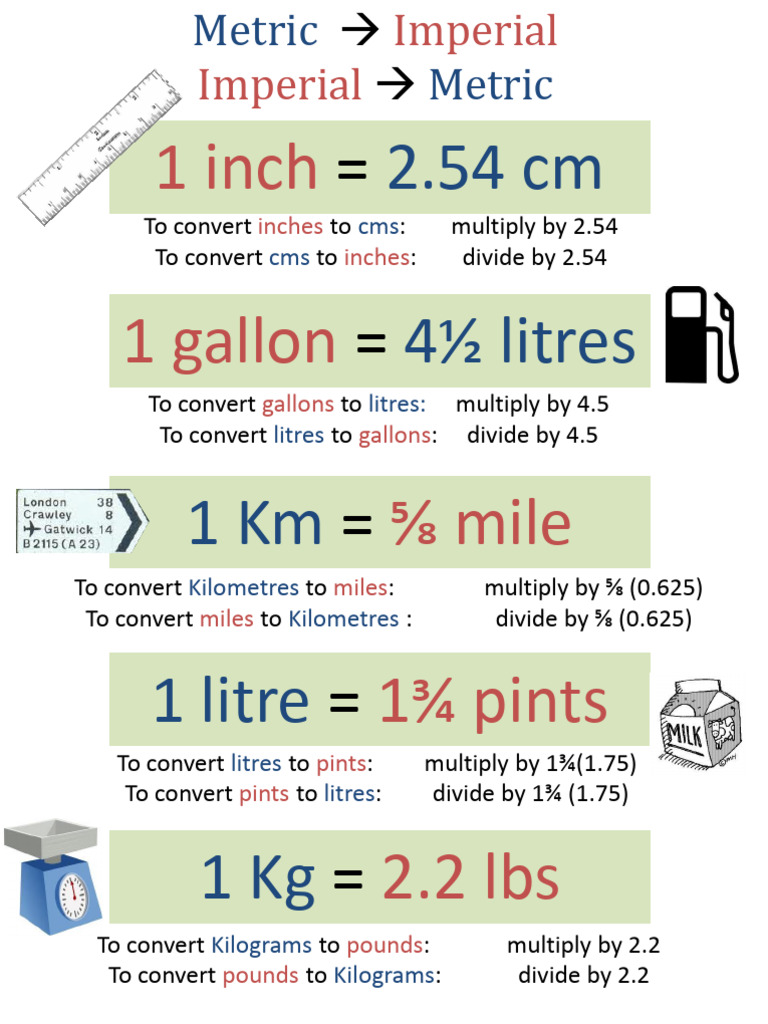 Metric-Imperial_Display | PDF