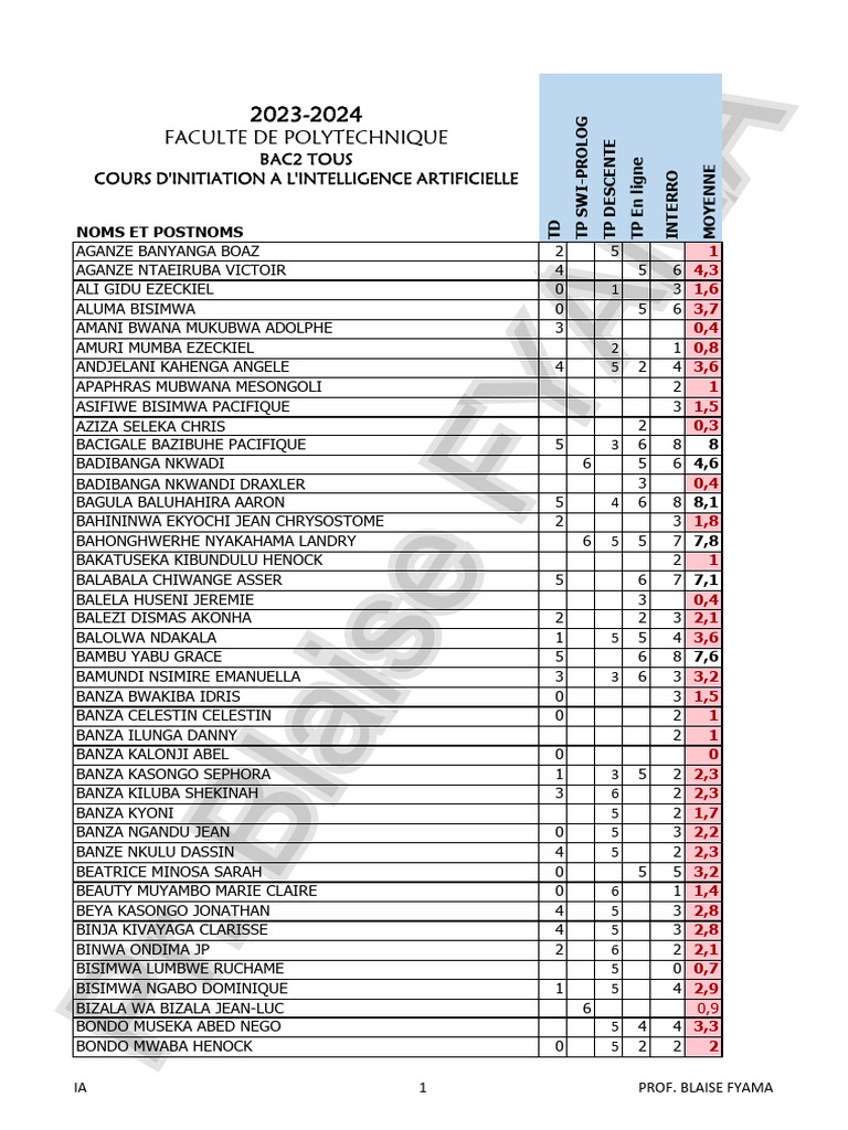 Moyenne Ia Provisoire Bac2 Polytech | PDF
