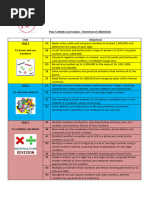 UCAT QR CheatSheet | PDF