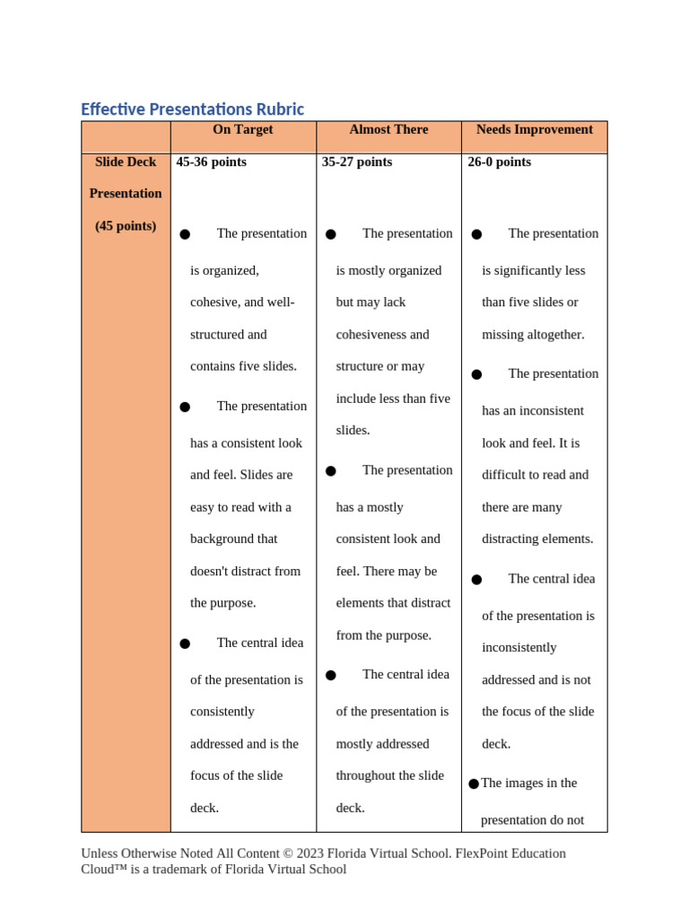01 04 Effective Presentations Rubric | PDF | Human Communication