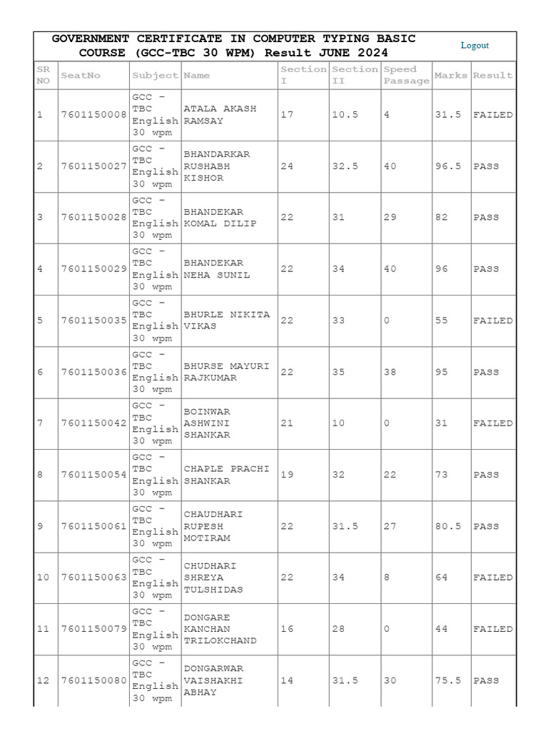 Typing | PDF | Text | Office Work