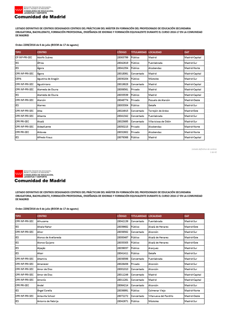 Centros del Prácticum en Madrid 2016-17 | PDF | Madrid | Escritores ...
