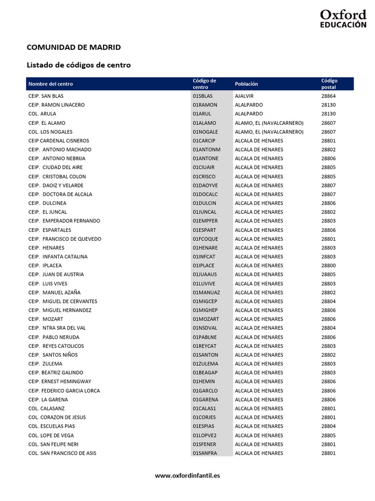 Listado de Codigos de Centro Madrid | PDF | Madrid | España