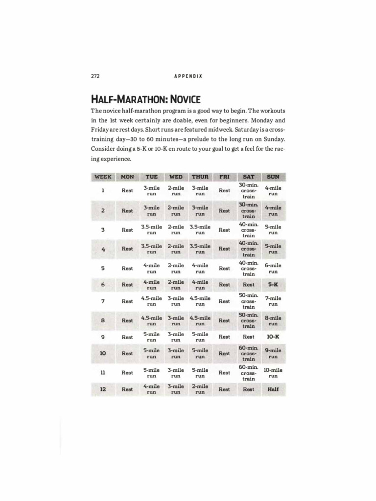 Marathon - The Ultimate Guide Workout Plan Examples | PDF