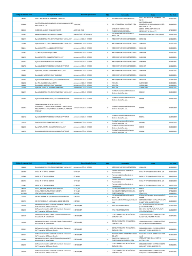 Lista de Fornecedores Homologados Brasil - 13 - 06 - 24 | PDF | Manufactured Goods | Equipment