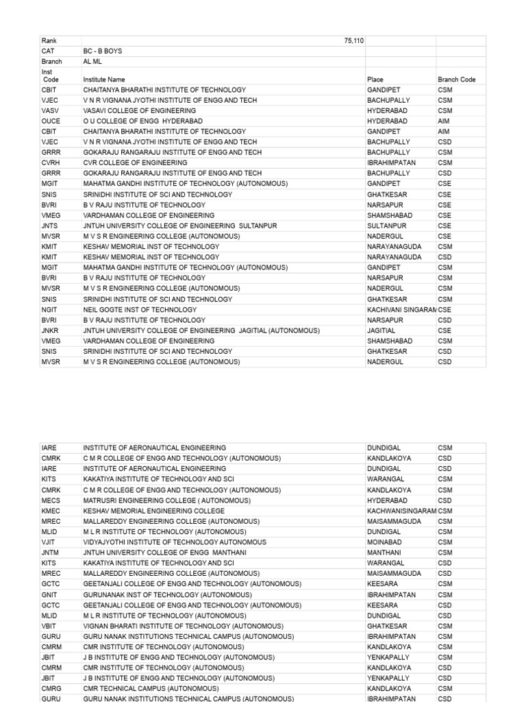 Untitled Spreadsheet - Sheet3 | PDF