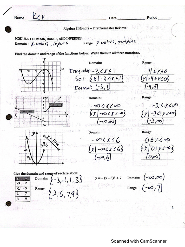Fall Final Review Key | PDF