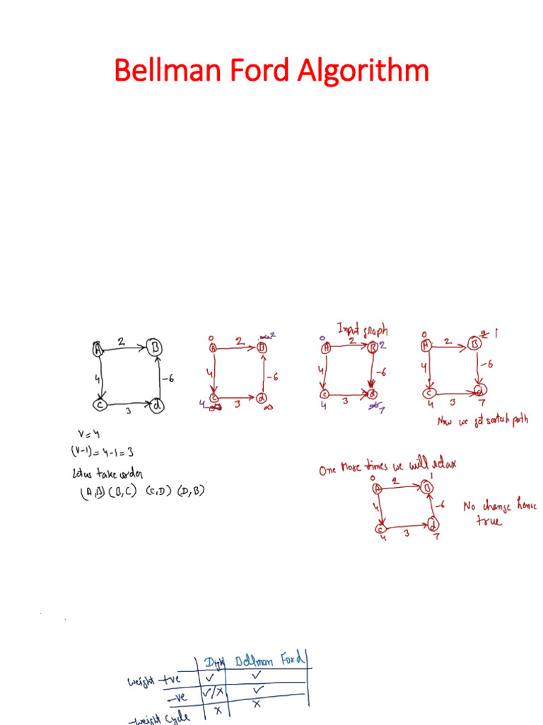 bellman ford | PDF