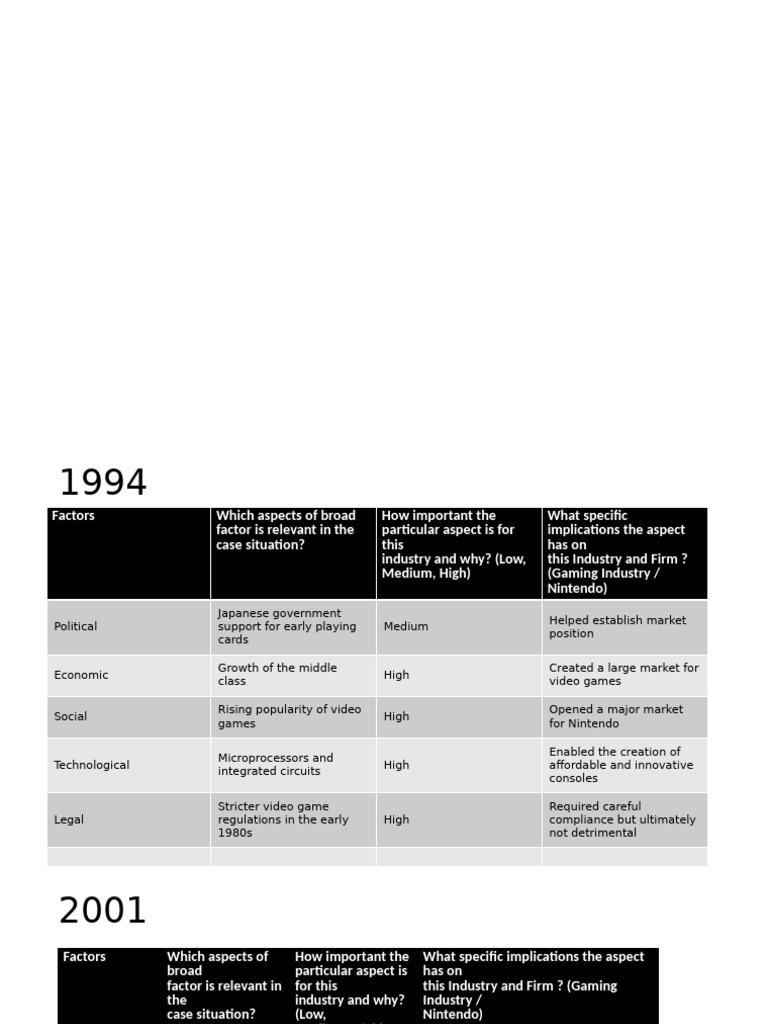 SM PPT | PDF | Intellectual Property | Video Games