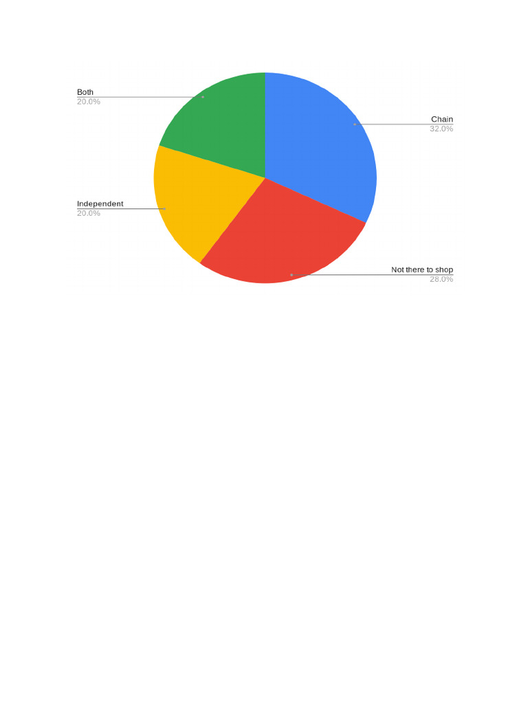 Untitled Document - Google Docs | PDF