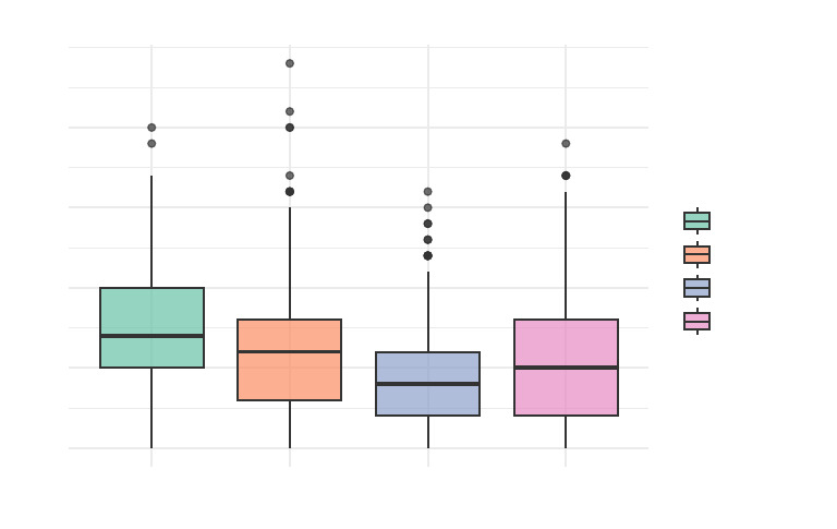 Boxplot of Magnitudes Across Depth Ranges | PDF