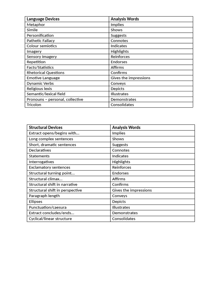 Language Devices and Analysis Words | PDF