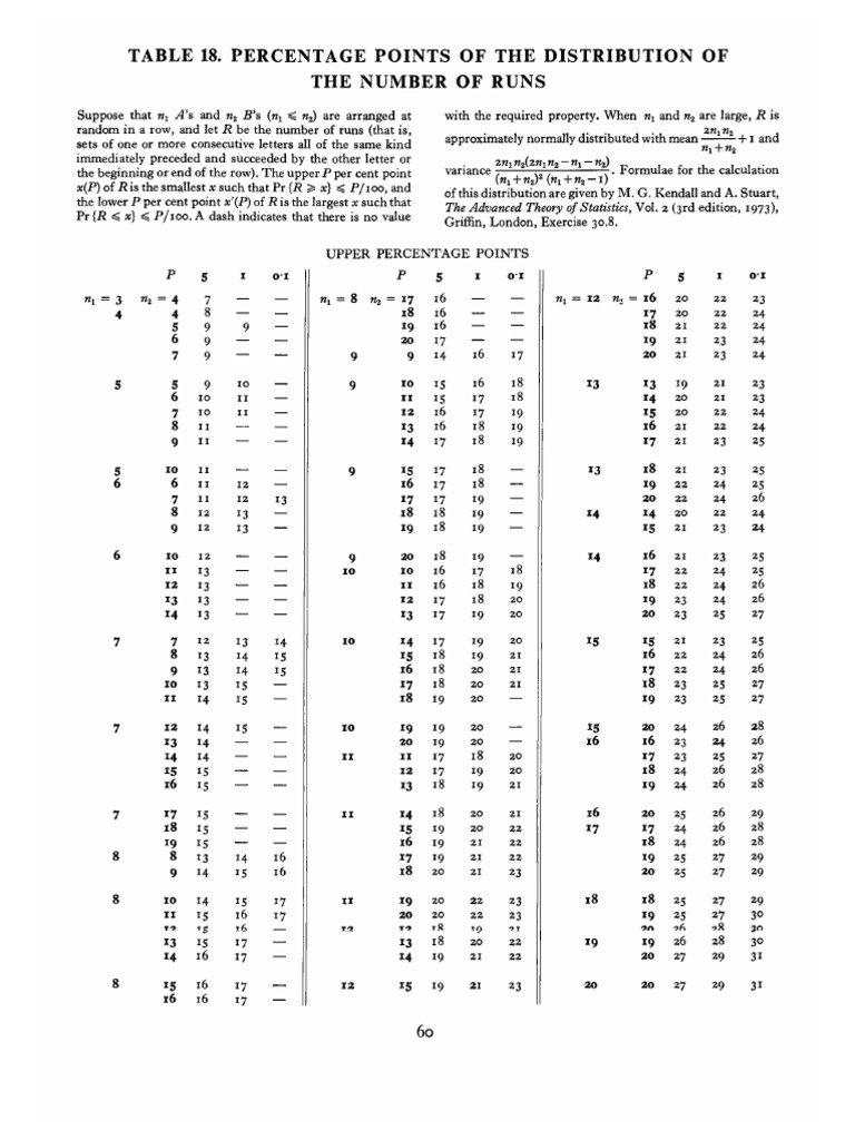 Critical Value Table For Run Test | PDF