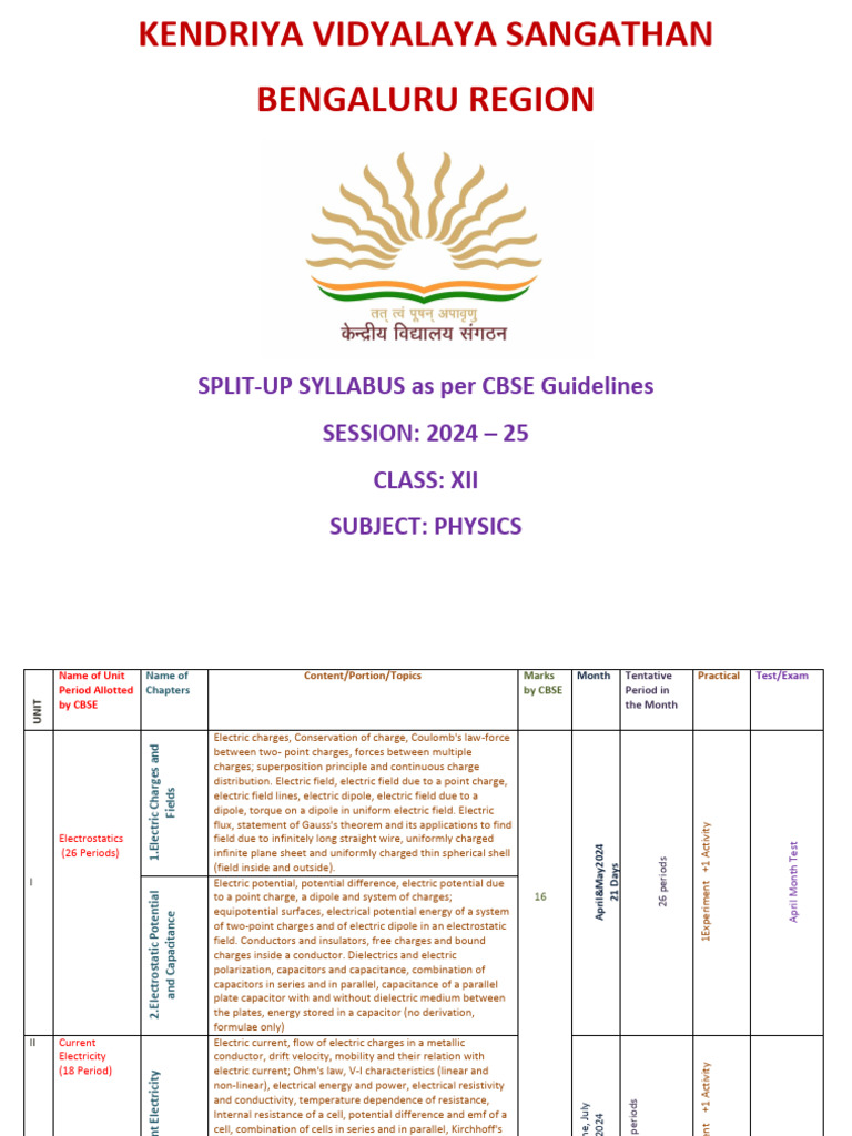 Xii Physics Split Up Syllabus 2024-25 | PDF | Optics | Magnetic Field