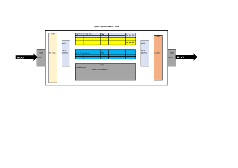 eWM Simple Warehouse Layout | PDF