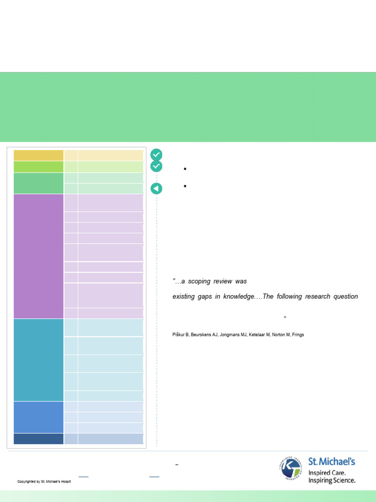Prisma-scr Tipsheet Item4 | PDF | Cognition | Methodology
