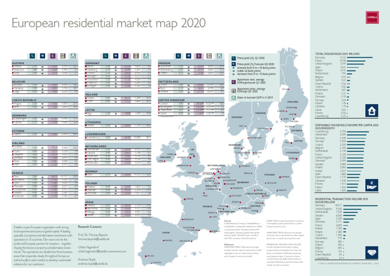 Europe-Residential Market 2020 | PDF | Economy Of Europe | Europe