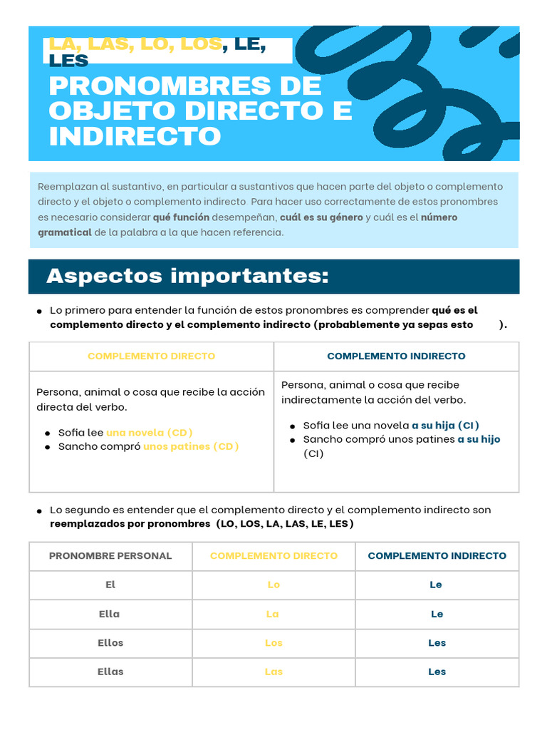 Pronombres de Objeto Directo E Indirecto: Aspectos Importantes | PDF ...