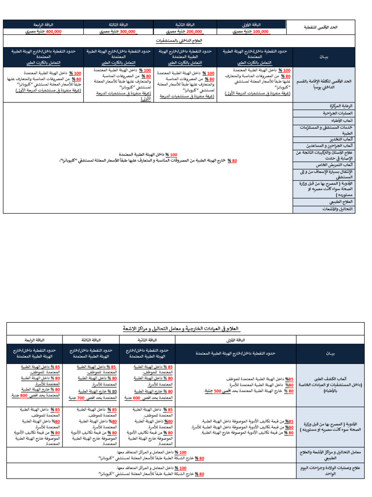 2025 Table of Benefits | PDF