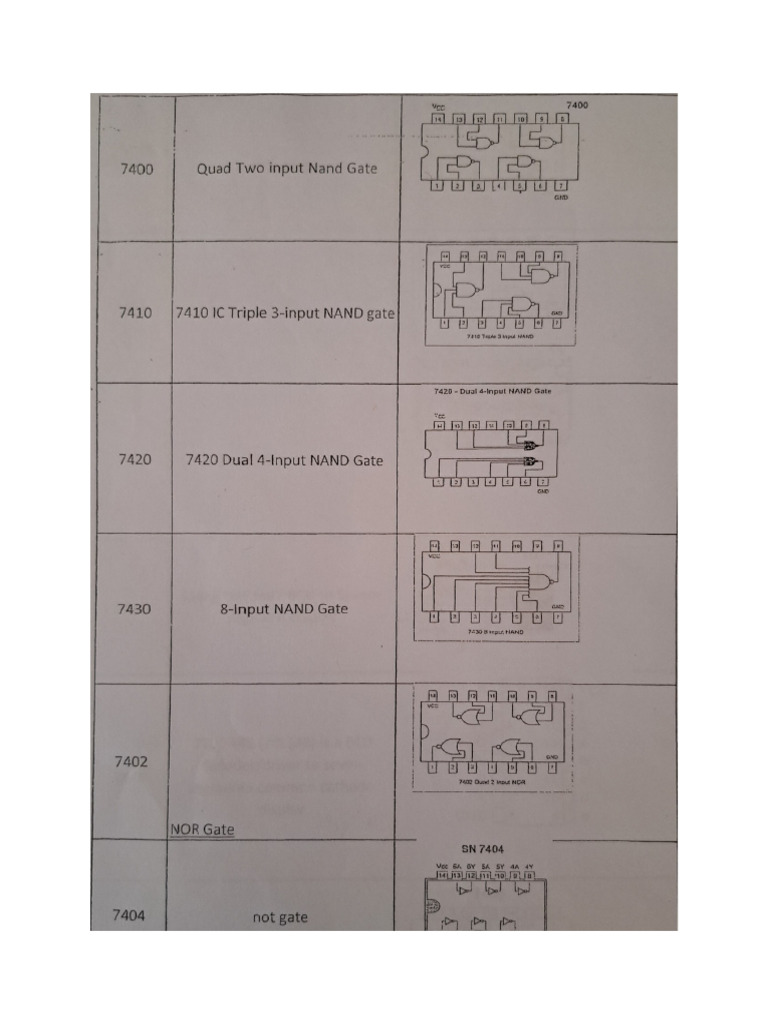 digital gates Data sheet | PDF
