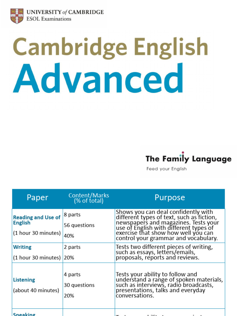 CAE Top Tips 2023 | PDF | English Language | Word
