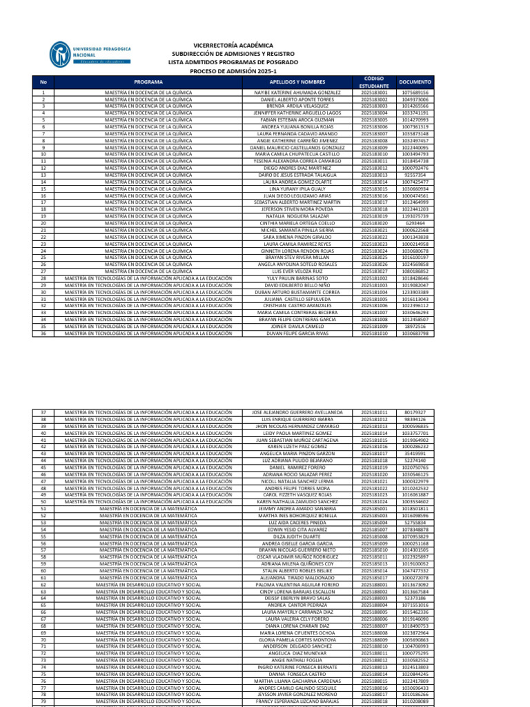 LISTA GENERAL DE ADMITIDOS POSGRADO 2025 1 Actualizada 1 | PDF