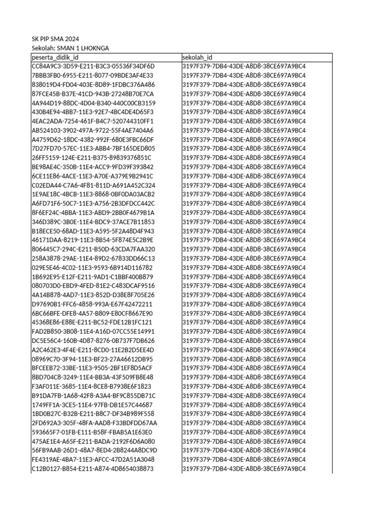 PIP-Sekolah-SMAN 1 LHOKNGA-Tahun-2024-sma-Semua Tahap-Semua Status Cair-20240422 | PDF