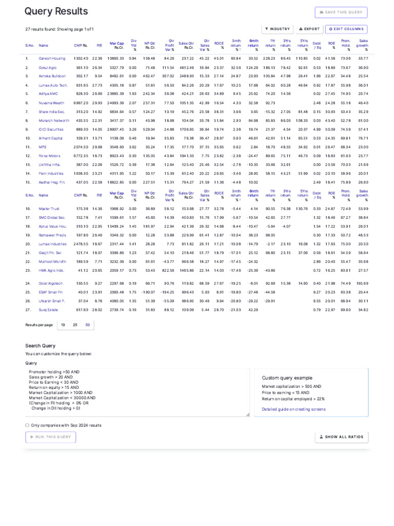 Goldman Saachs Multibagger 1kcr | PDF
