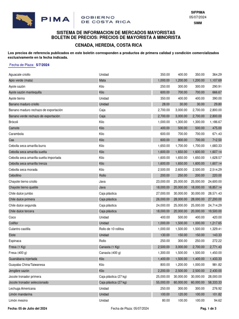 SIMM-Boletin de Precios PIMA-Plaza 2024-07-05 | PDF | Alimentos ...