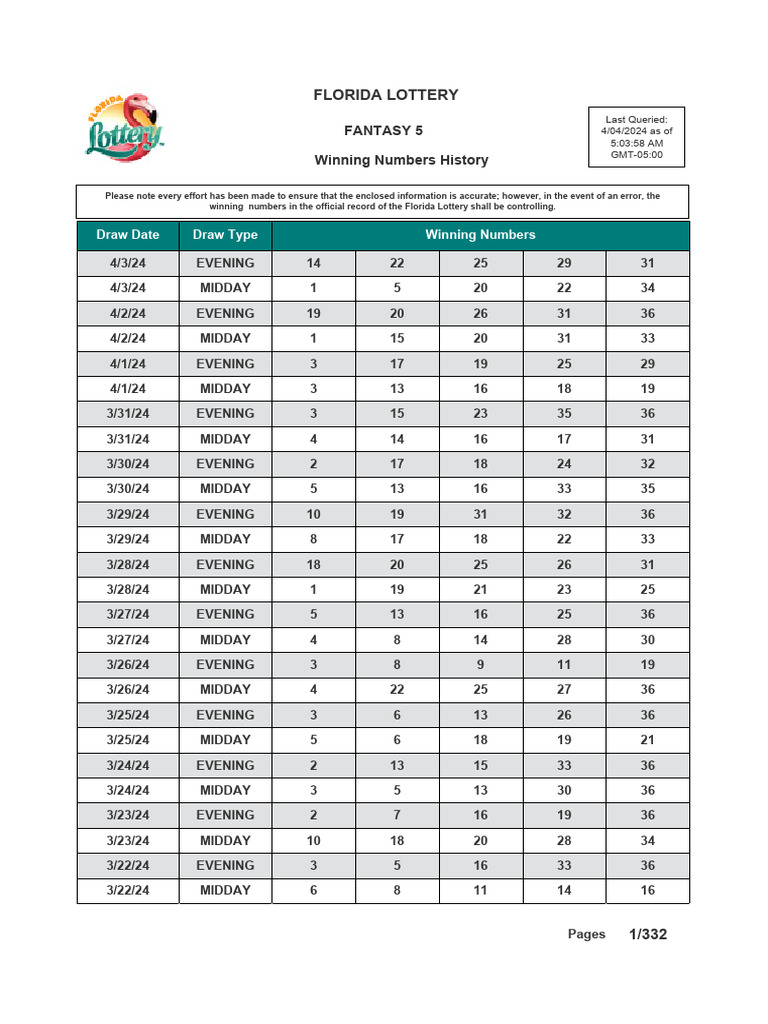 Florida Lottery: Draw Date Draw Type Winning Numbers | PDF