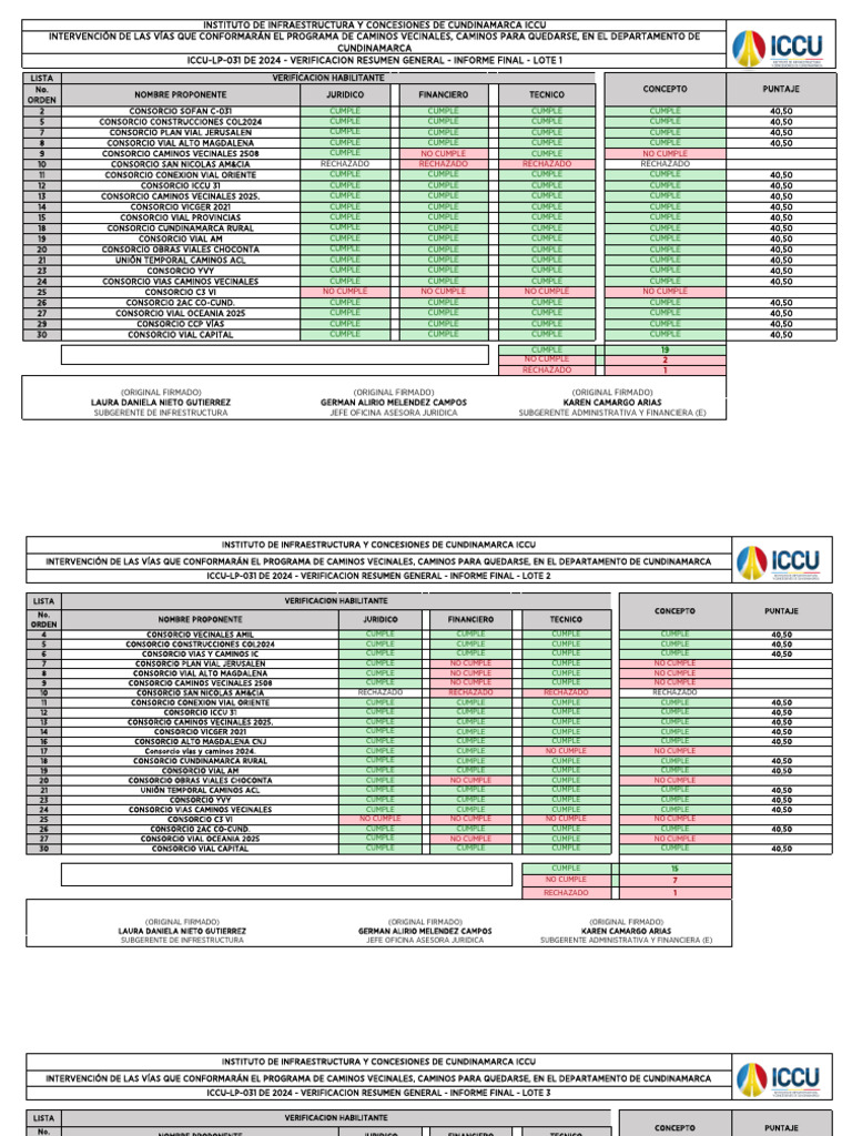 Informe Final - Resumen General - ICCU-LP-031 de 2024 | PDF
