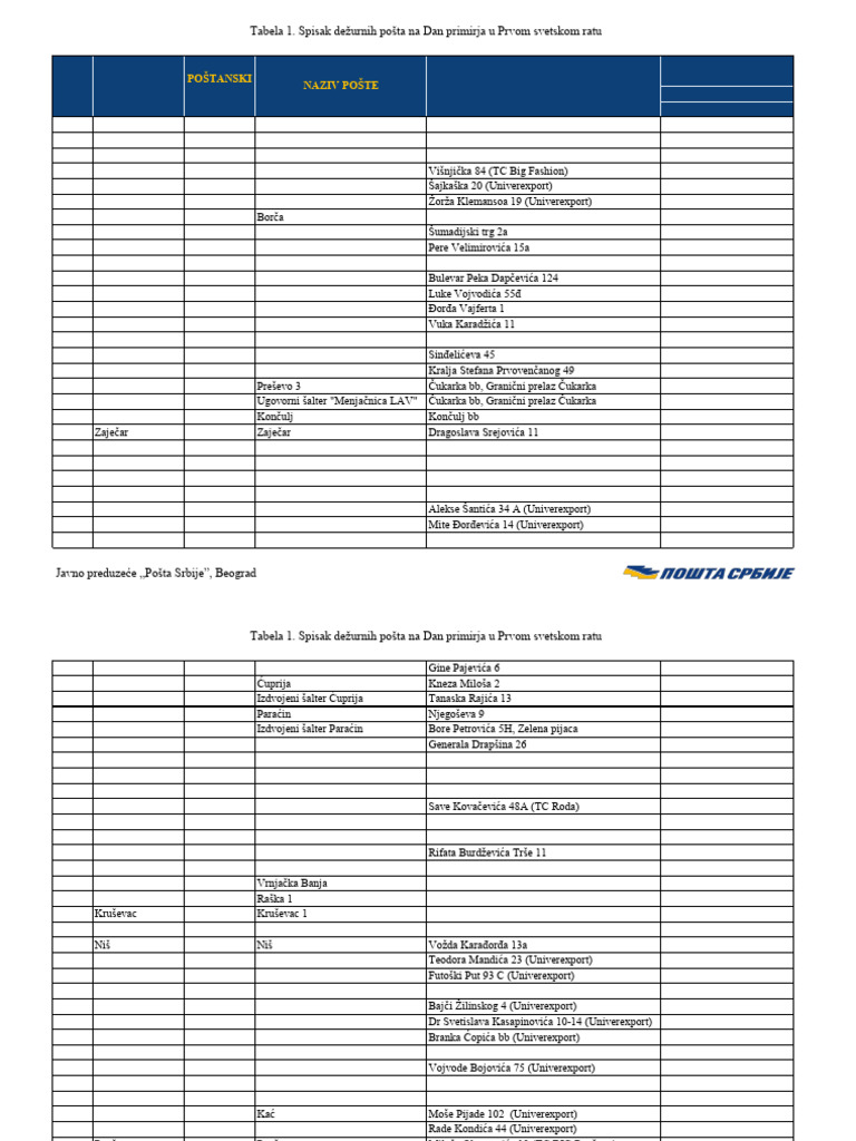 Dezurne Poste Dan Primirja 2024 Lat | PDF