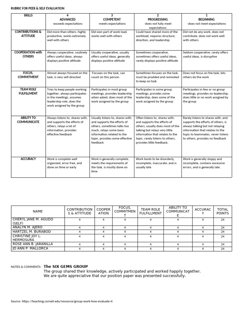 Peer & Self Evaluation Rubric | PDF | Leadership | Social Psychology