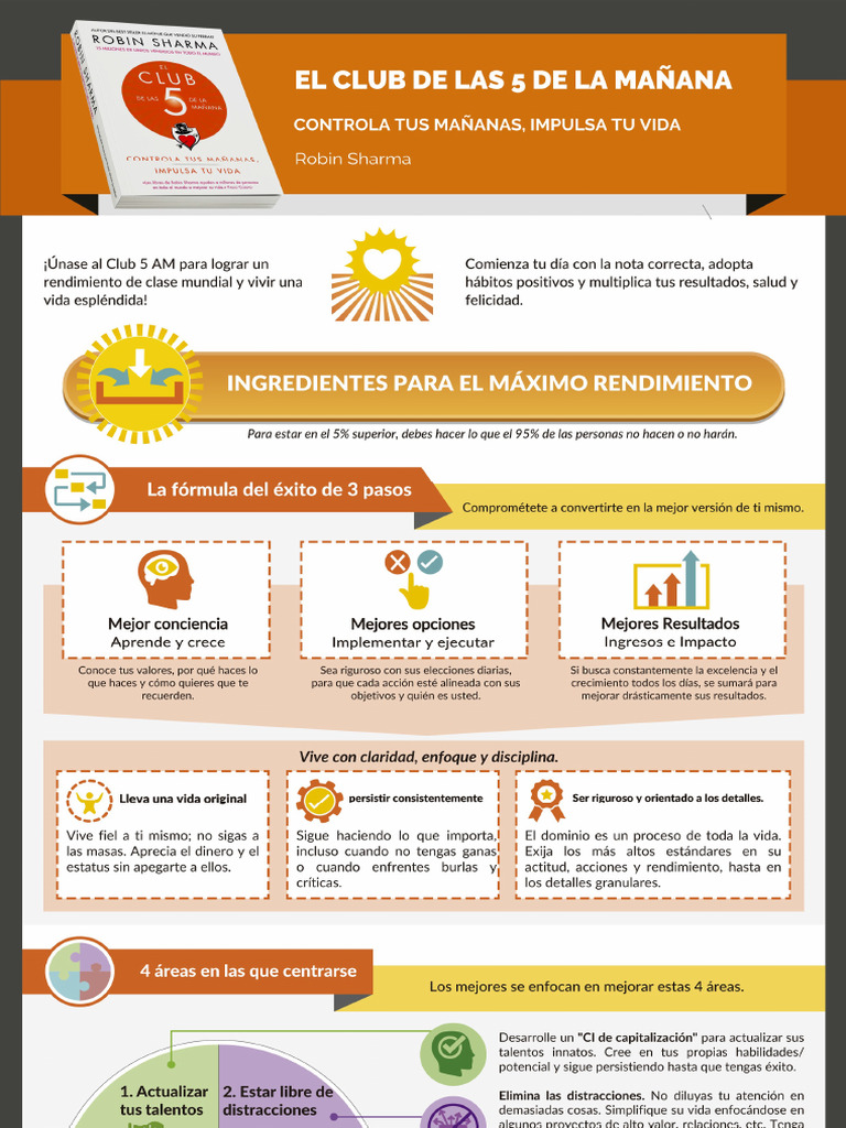 TAL - El Club de Las 5 de La Mañana - Infografía A4 | PDF
