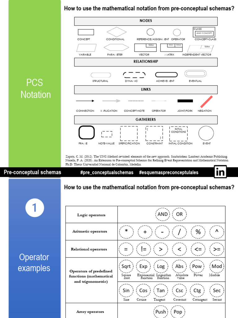 PCS Notation - Mathematical Notation | PDF | Trigonometric Functions | Complex Analysis