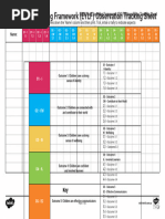 Complete TRF Reviewer | PDF | Educational Assessment | Teachers