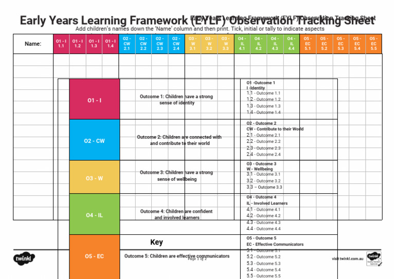 Au Tf 84 Early Years Learning Framework Eylf Observation Tracking Sheet ...