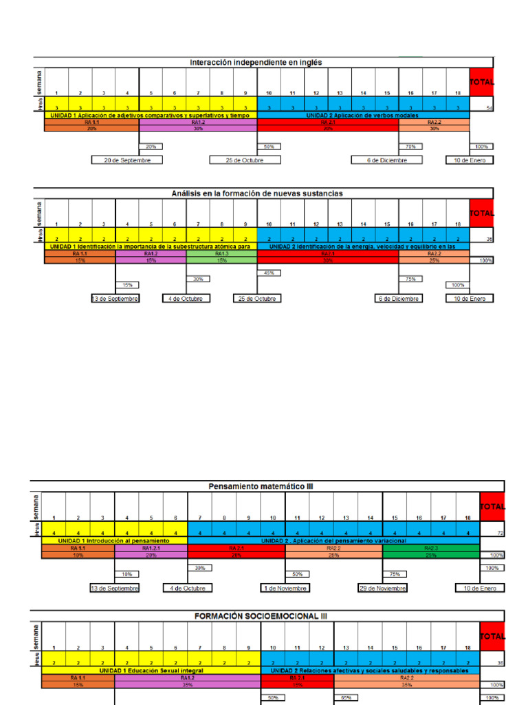 Avance Programatico 3er Semestre ADMO | PDF
