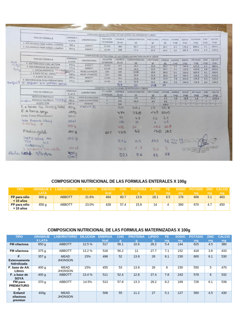 Formulas Lacteas | PDF | Productos Glandulares Animales | Lechería