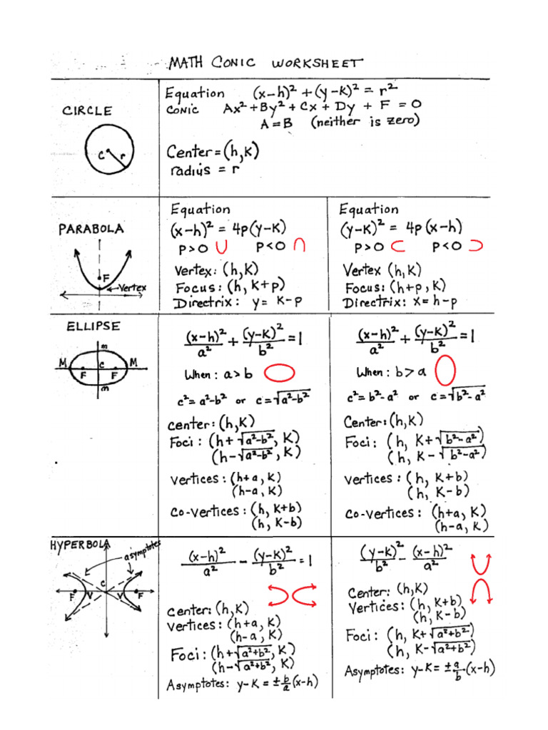 Conics - Parabolas, Ellipses, Hyperbolas | PDF
