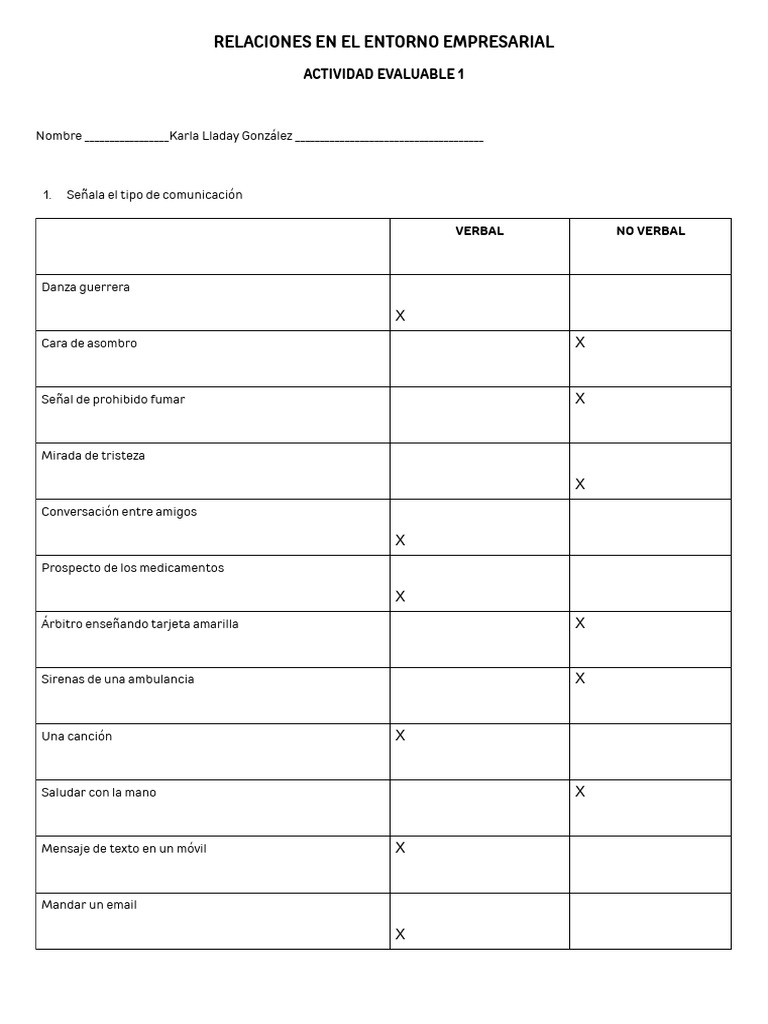 Actividad Evaluable 1 RET PDF | PDF | Comunicación | Comunicación humana