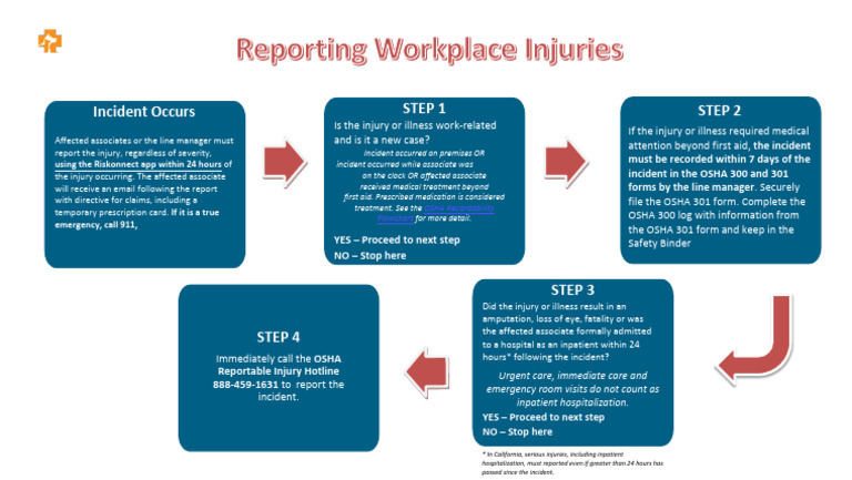 Reporting Workplace Injuries | PDF | Occupational Safety And Health ...
