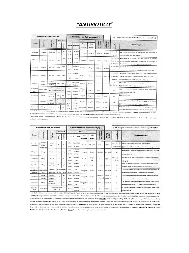 ANTIBIOTICO PDF | PDF