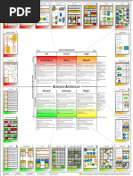 DFT Org Chart Dec 22 v3 | PDF | Economies | Business